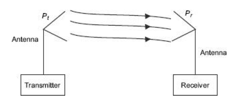 Basics of Radio Frequency (RF) and Wireless Communication Systems