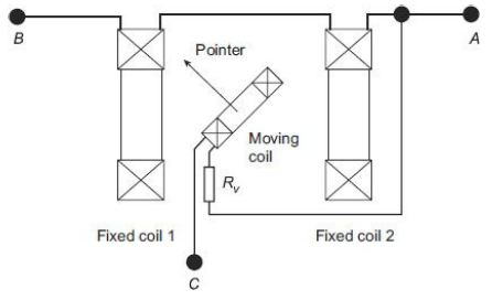 How Power Measurement is Performed in a DC circuit