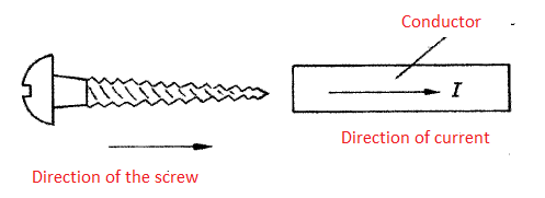 The Principle of Electromagnetism and its Applications