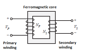 The Basic Principle of Operation of Transformers