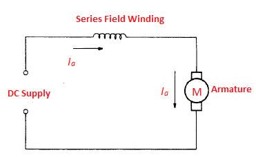 The Speed Control of a DC Series Motor: How it is achieved