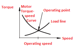 Key factors to consider when selecting a Motor for a particular application