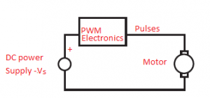 Pulse Width Modulation (PWM) Speed Control of a DC motor