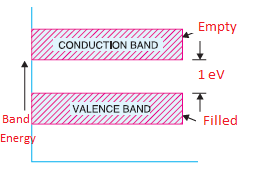 The Basics of Semiconductor Physics as the Foundation of Electronics