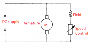 DC Shunt Motor Speed Control