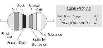 Key Facts about Resistors, Resistor Colour Codes and Resistor Tolerance
