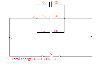 Capacitors, Capacitance and Charge