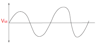 Modulation Techniques in Communication Systems