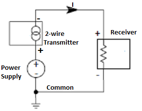 4-20 mA Transmitters (2-wire, 3-wire and 4-wire Types)