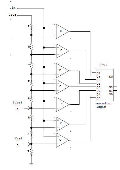 Basic Facts about Data Acquisition (DAQ) and Process Control
