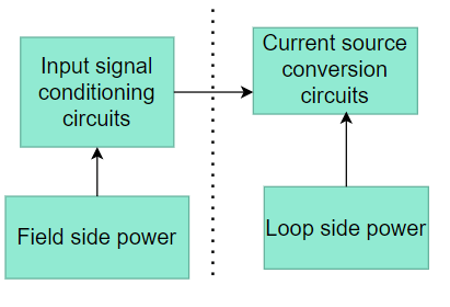 4-20 mA Transmitters (2-wire, 3-wire and 4-wire Types)