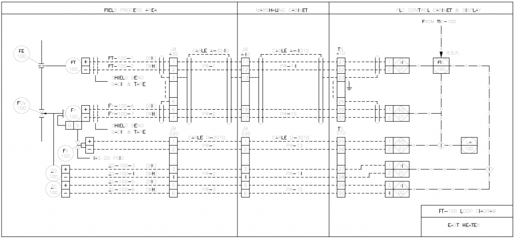 Process and Instrument Diagrams (P&IDs) and Loop Diagrams