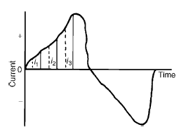 Alternating Currents and Voltages