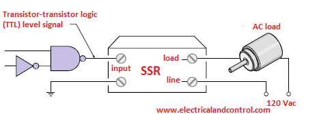 Solid-state Relays (SSR) Features and Operation
