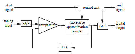 Basic Facts about Data Acquisition (DAQ) and Process Control