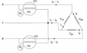 Power Measurement in AC Circuits (Single-phase & Polyphase Systems)