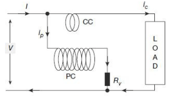 Power Measurement in AC Circuits (Single-phase & Polyphase Systems)