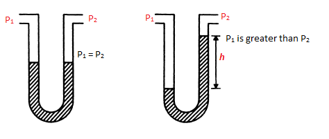 Types of Sensors used in Measurement and Process Control