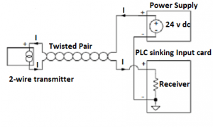 4-20 mA Transmitters (2-wire, 3-wire and 4-wire Types)