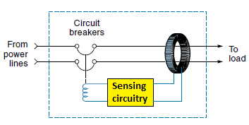 Residual Current Devices Rcds And Ground Fault Interrupters Gfis