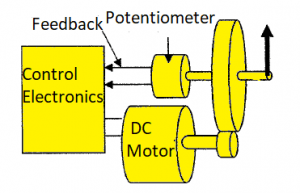 How Servo Motors are used in Process Control