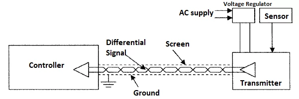 The Features of Analog Signal Transmission