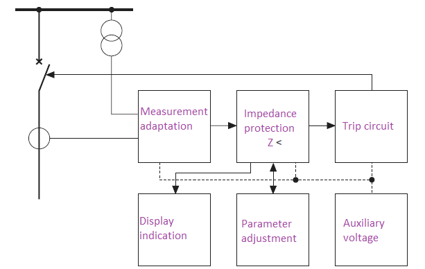 Power System Protection