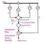 How to Perform Mass flow Measurements with DP sensors