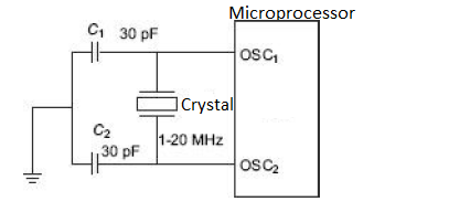 What is a Microprocessor Clock?