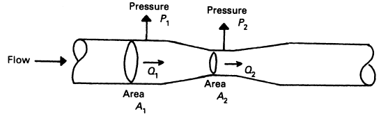 Installation Considerations of an Orifice Plate Flow Sensor