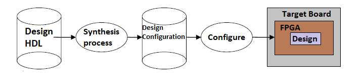 What Is A Soft Core Processor Electrical And Control Systems