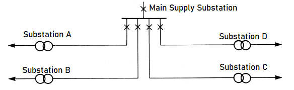 4 Common Arrangements of Distribution Substations - Power Systems