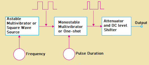 Pulse Generator Function Operation And Applications