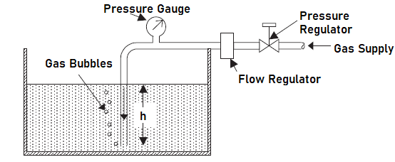 How a Bubbler Device is used for Level Measurement - Level Sensors