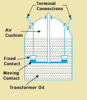 5 Causes of High-Voltage Switchgear Failures - Power Systems